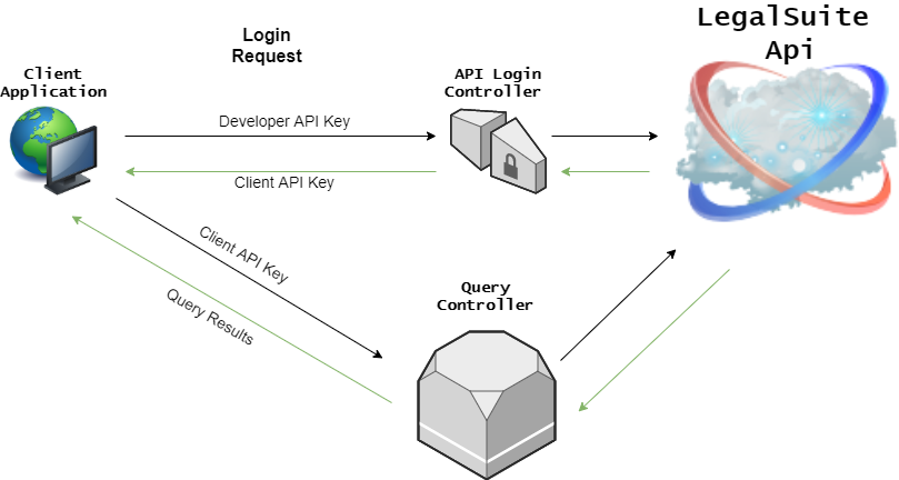 LegalSuite API Documentation